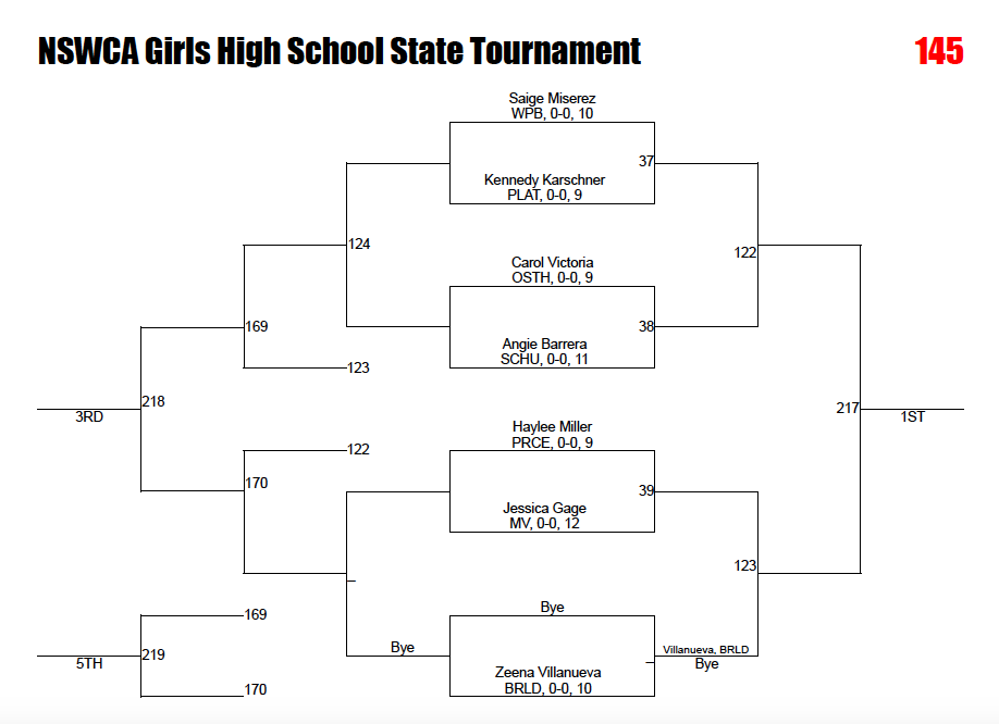 145-bracket